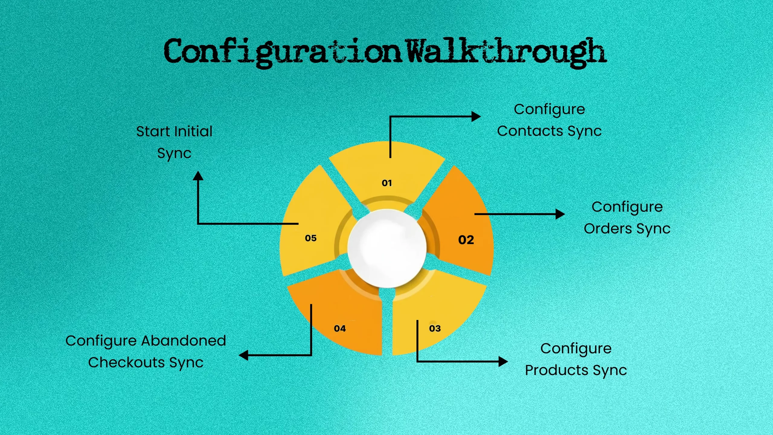 Shopify HubSpot Integration: How Data Sync & Automation Work